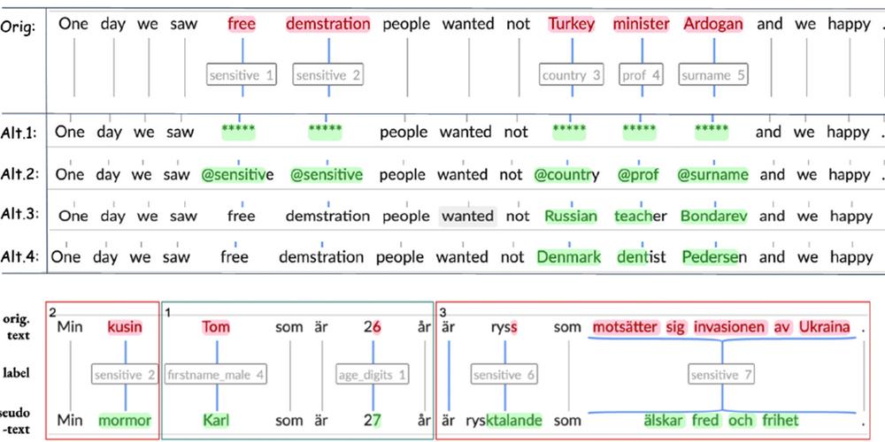 ”Mormor Karl” ska göra personuppgifter anonyma | Göteborgs universitet